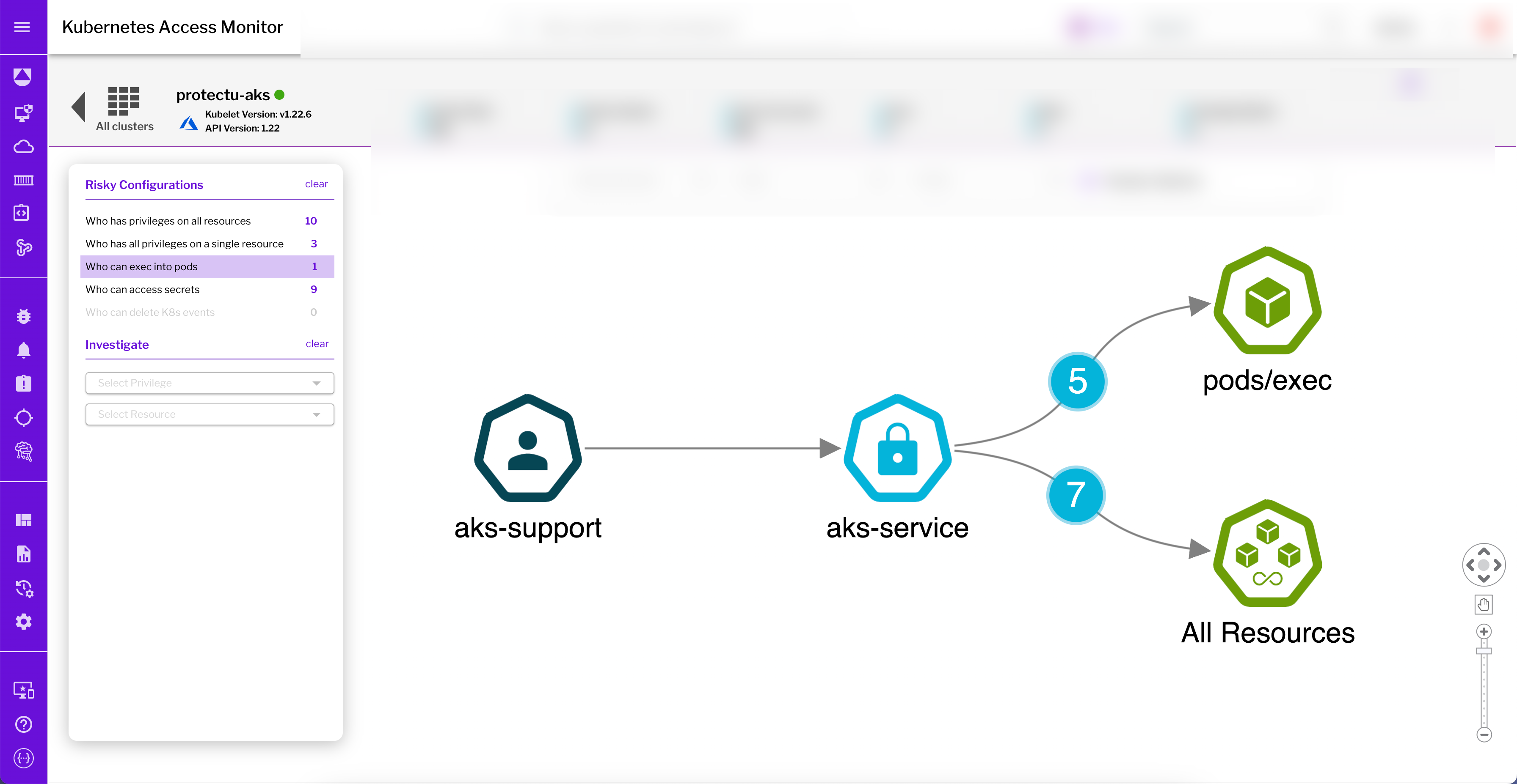 Kubernetes Rbac Audit Permissions Identities And Roles Uptycs